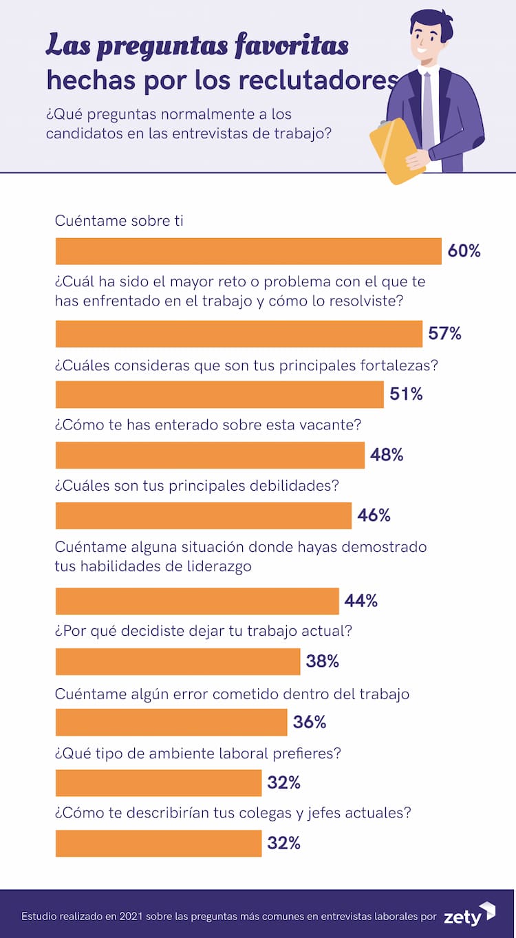 Las Preguntas M s Frecuentes En Una Entrevista De Trabajo Las Preguntas M s Frecuentes En Una Entrevista De Trabajo